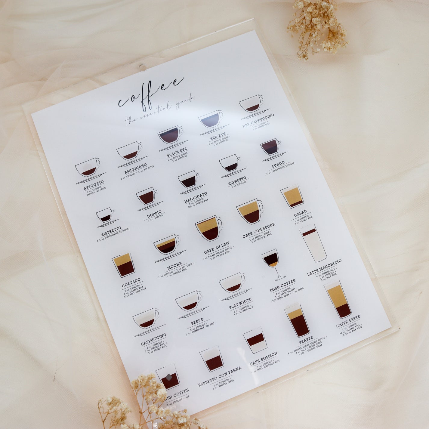 Kaffe skilt - Coffee guide - 24,5x33 cm